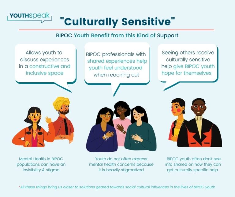 BIPOC Youth & Culturally Sensitive Support - YouthSpeak