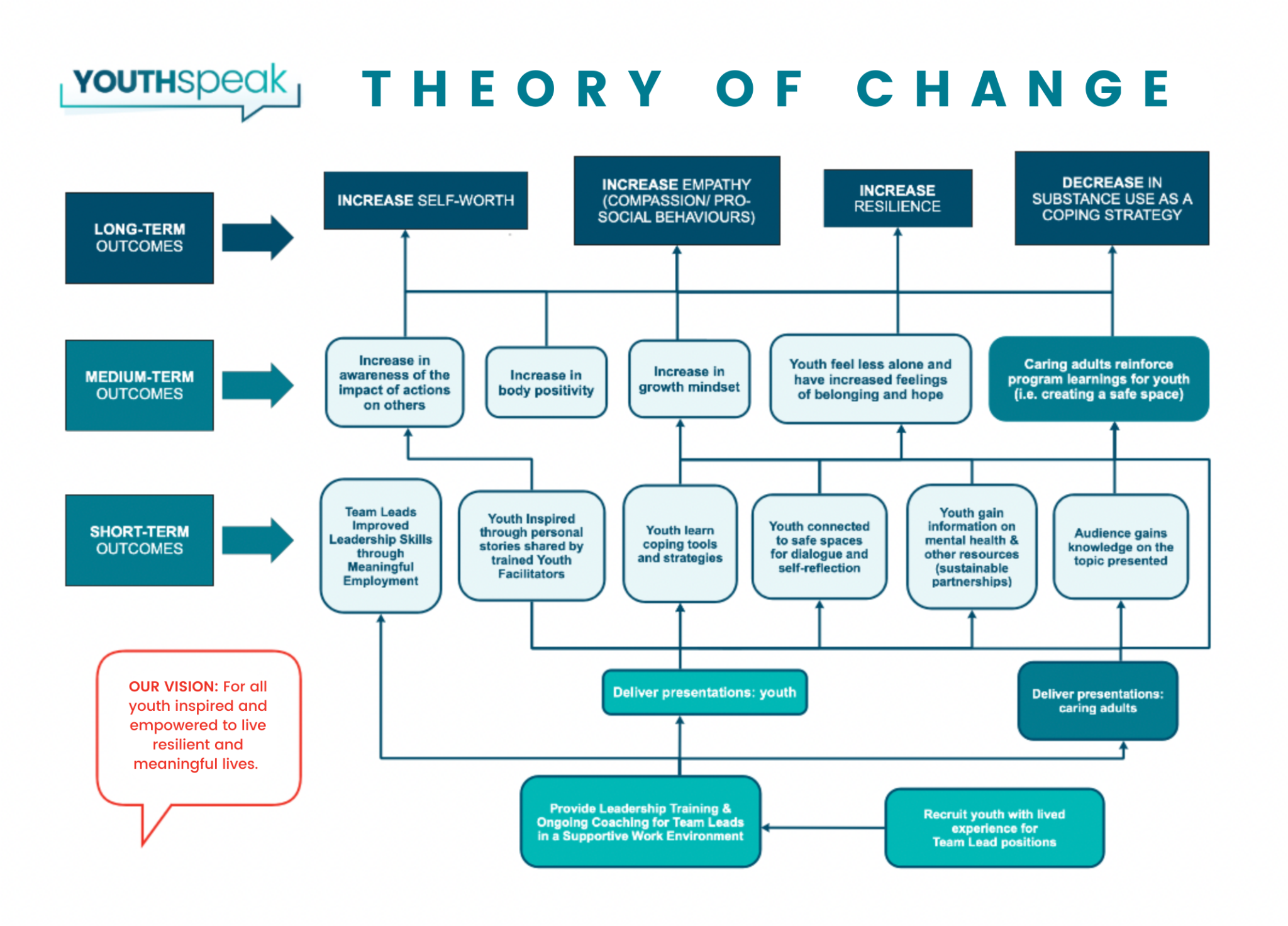 About Us - YouthSpeak