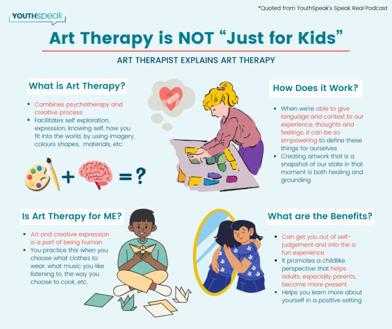 Art Therapist Explains Art Therapy: A Guide - YouthSpeak
